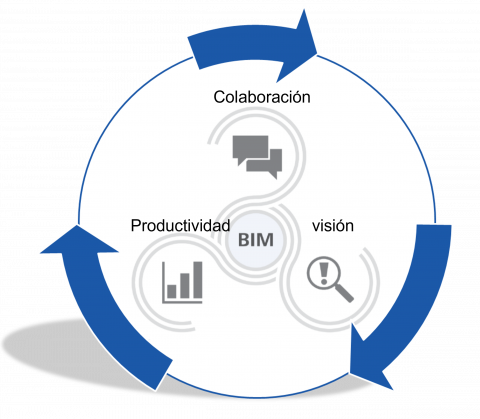 Modelado BIM | CAD CONSULTORES